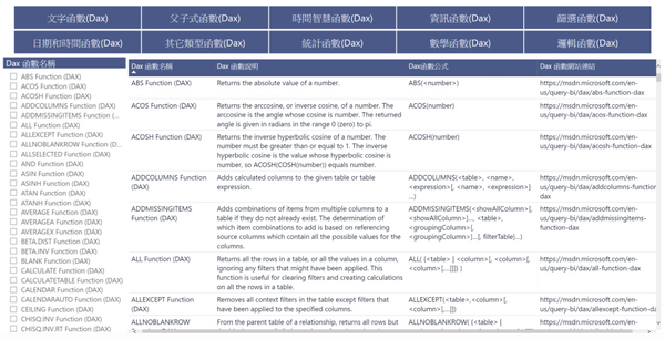 使用 Power BI 一定要懂得 DAX 函數， 看完這篇立即上手! - MasterTalks