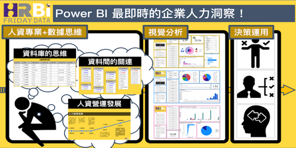 人資 x Power Bi 根基打底 - MasterTalks